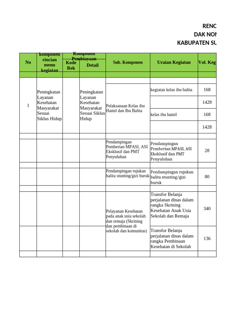 2025 Rab Siklus Hidup Revisi 1 PKM Weekombak | PDF