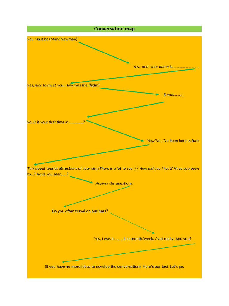 Conversation Map Small Talk 16482 | PDF | Language Arts & Discipline