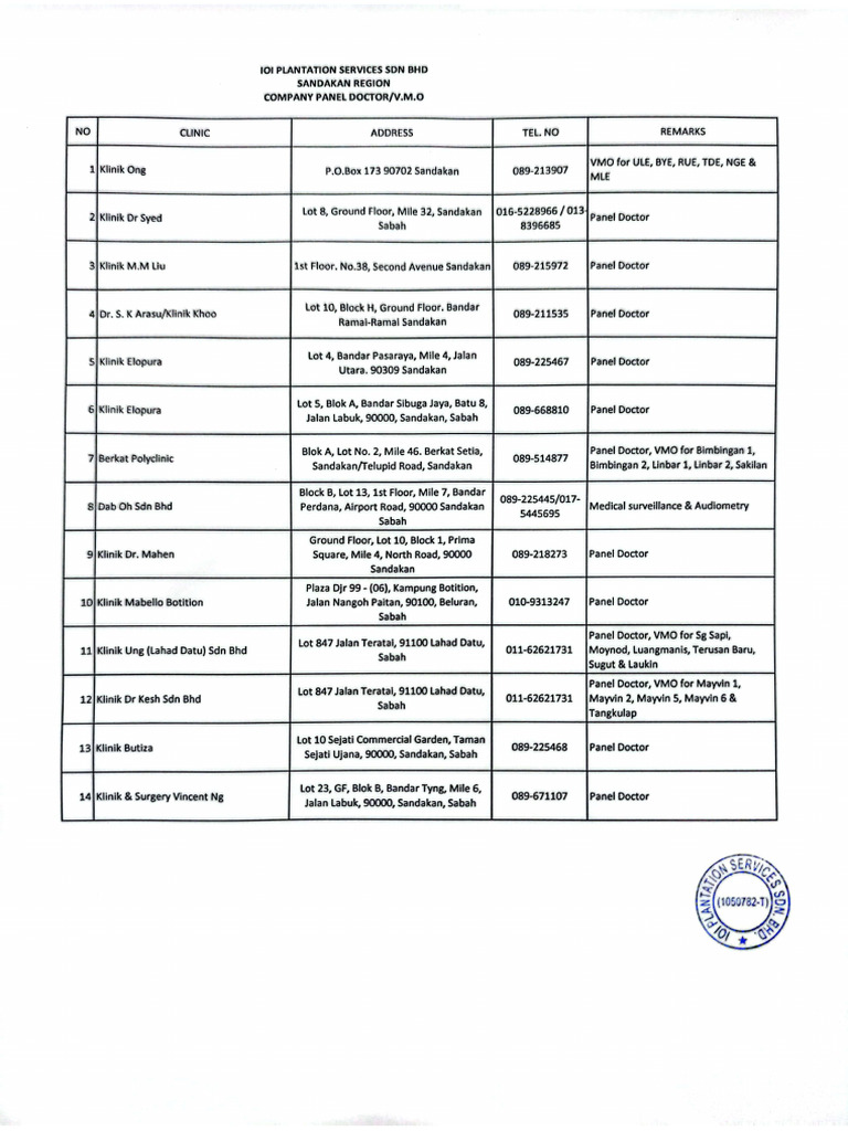 Klinik Panel Sandakan | PDF