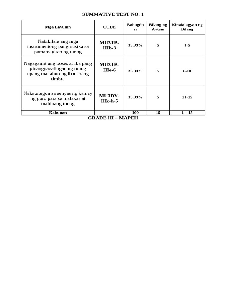 Gr.3 Mapeh ST #1 With Tos | PDF | Language Arts & Discipline | Foreign Language Studies