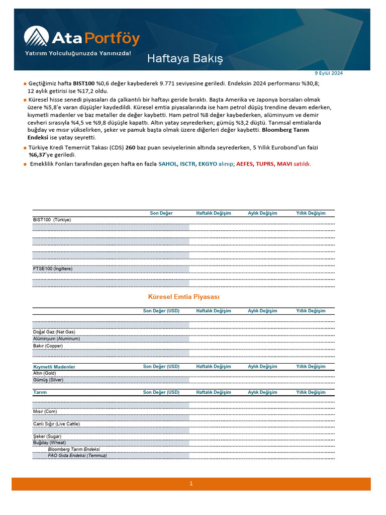 Haftaya Bakis 9 Eylul 2024 | PDF