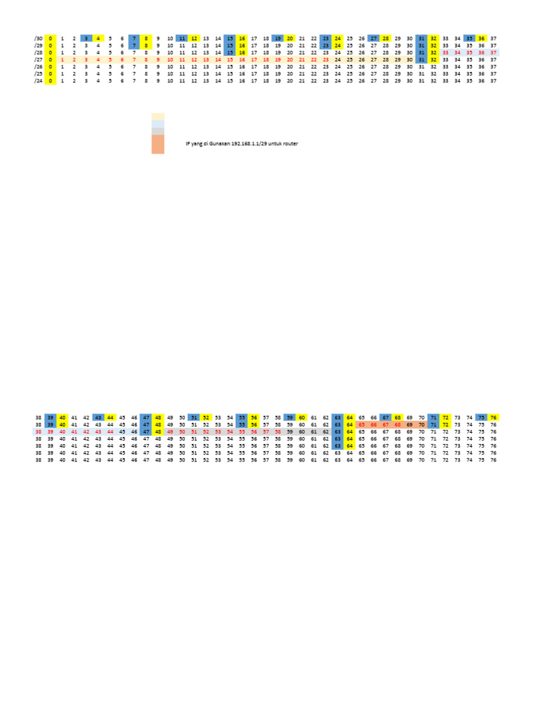 Tabel IP Dan Subnetting 2 | PDF
