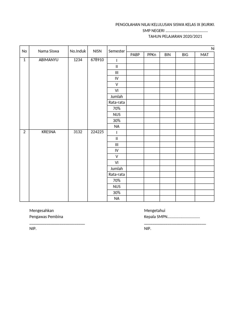 Format DKN Kelulusan 20202021 | PDF