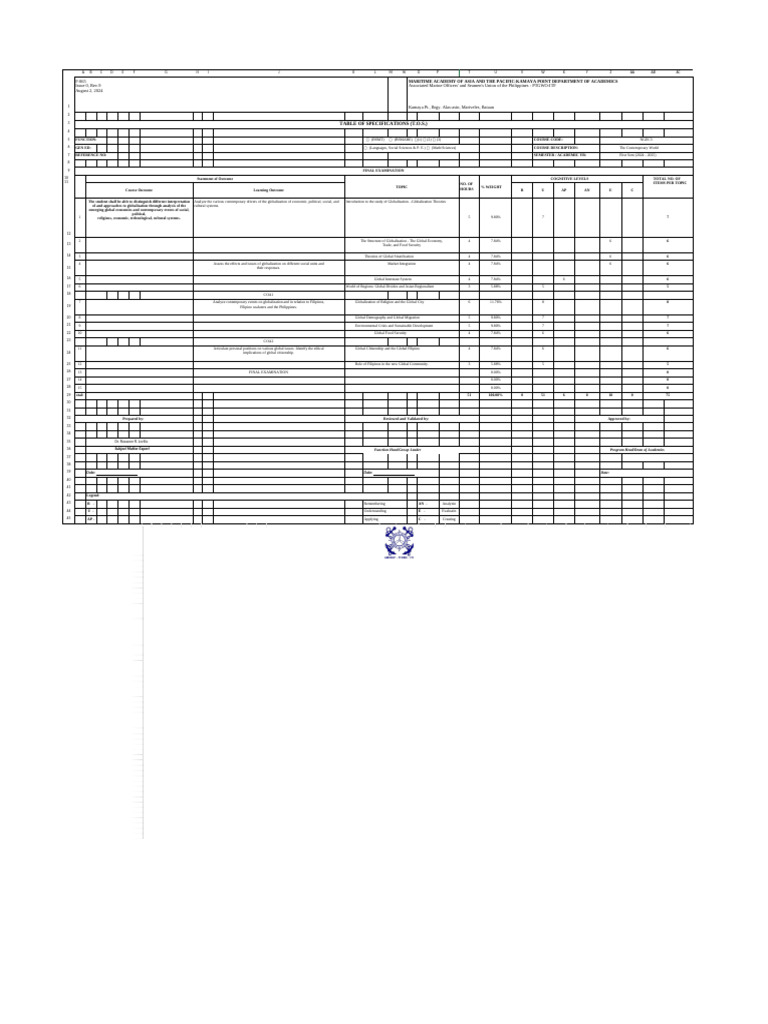 F 065 Rev.09 TABLE OF SPECIFICATIONS TOS 2 2 | PDF