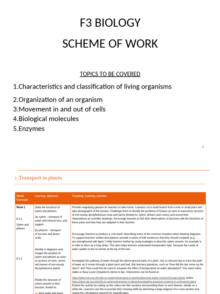 Form 3 Term 2 Biology SOW 2023 | PDF