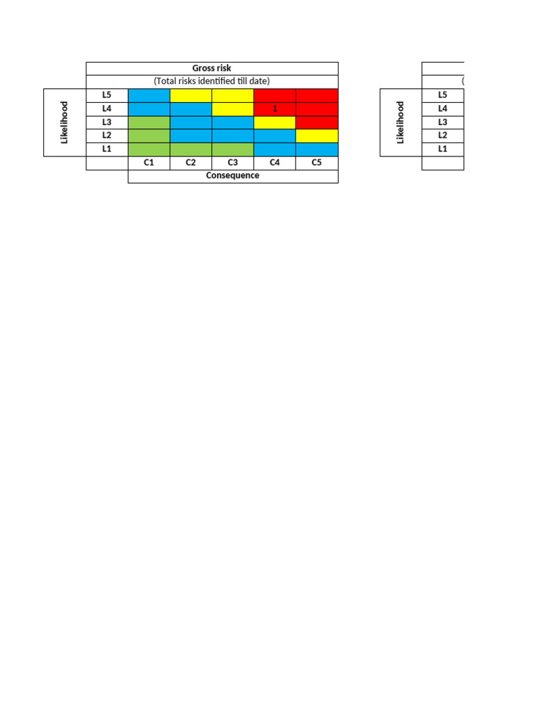 Format For EHS Risk Register - Rev 4 | PDF