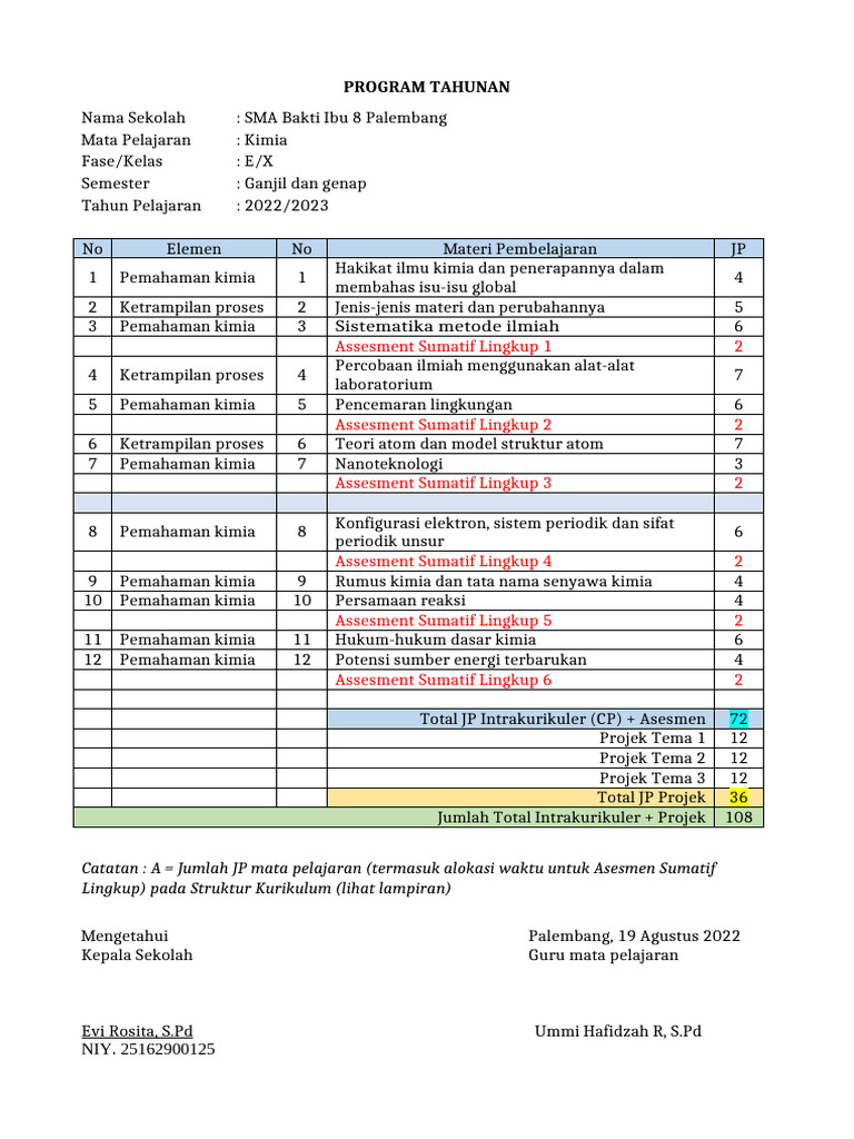 Program Tahunan | PDF