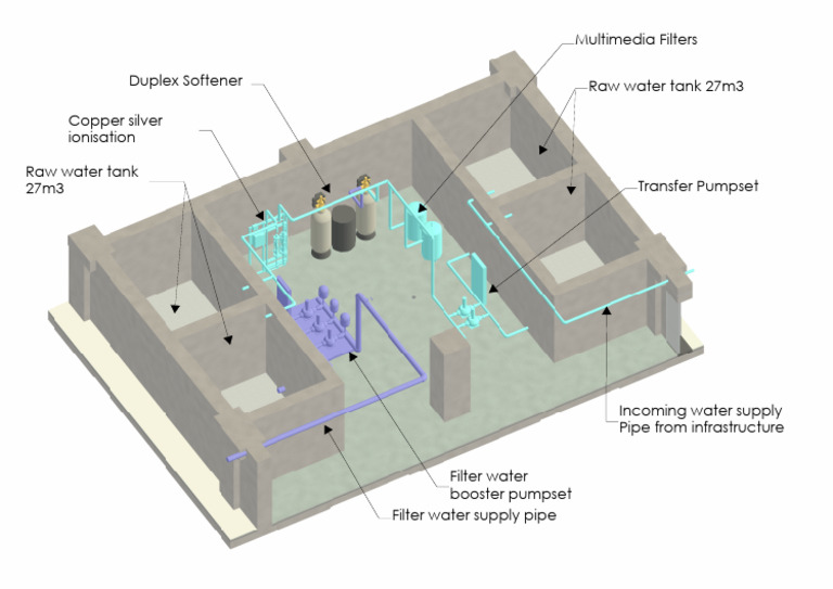 Potable Water Plant Room | PDF