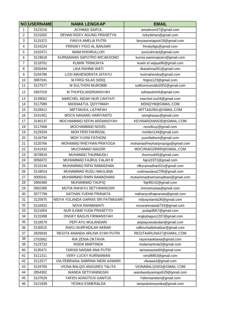 Hasil Interview 23 Sep 2024 | PDF