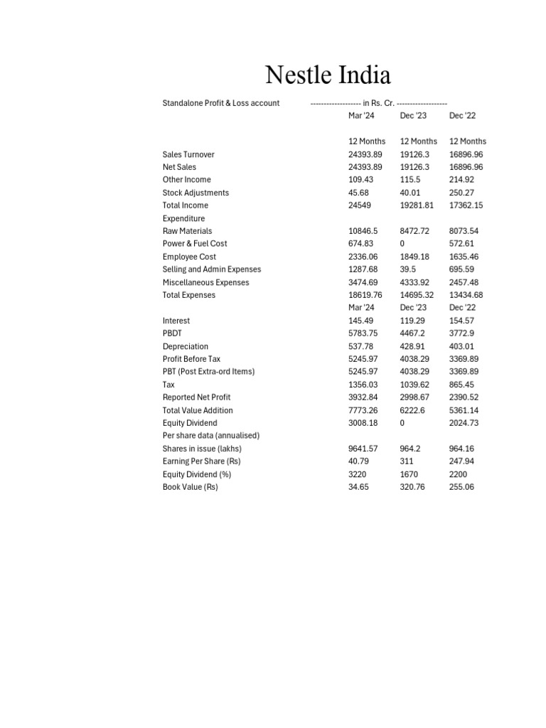 Nestley P&L | PDF