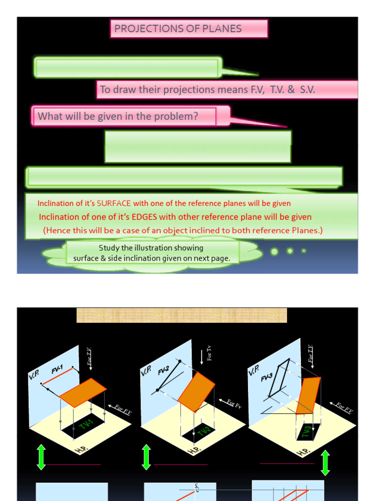 Projections of Planes | PDF
