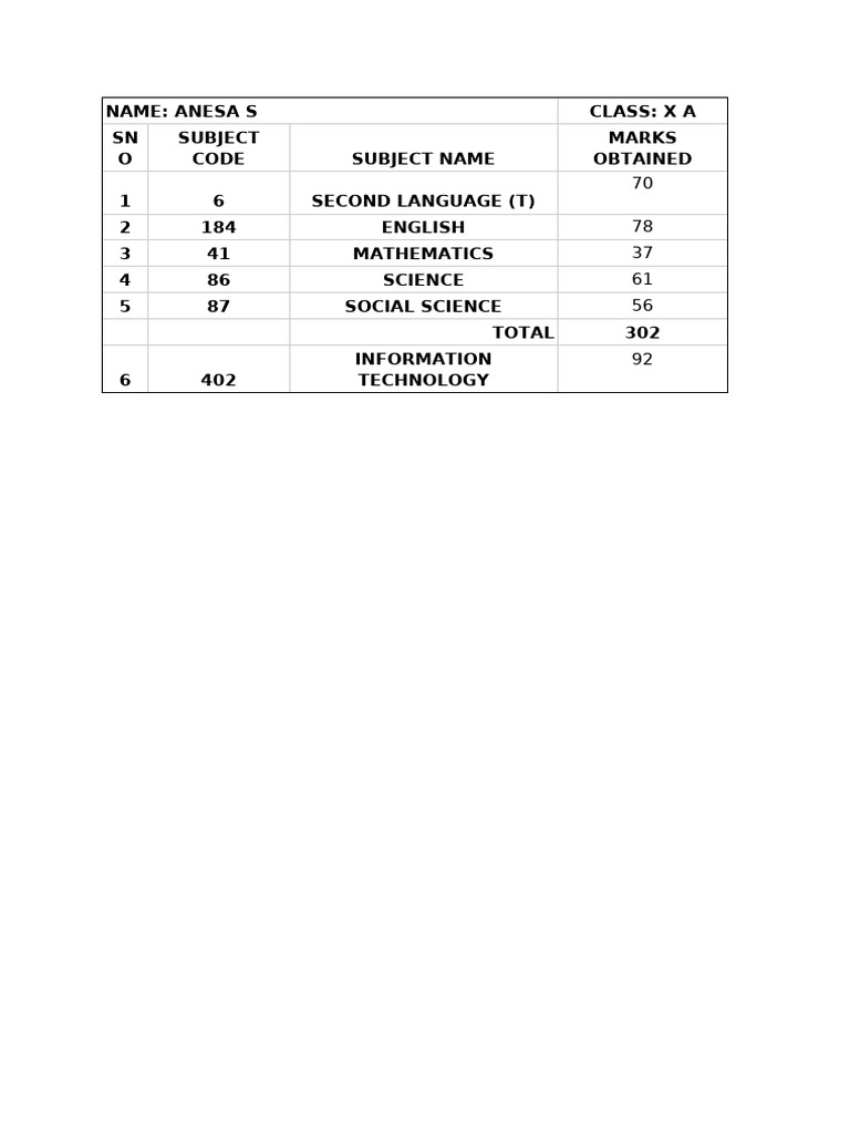 Progress Report Xa PTM | PDF
