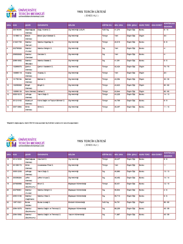 Utm-Tercih-Liste 3 | PDF