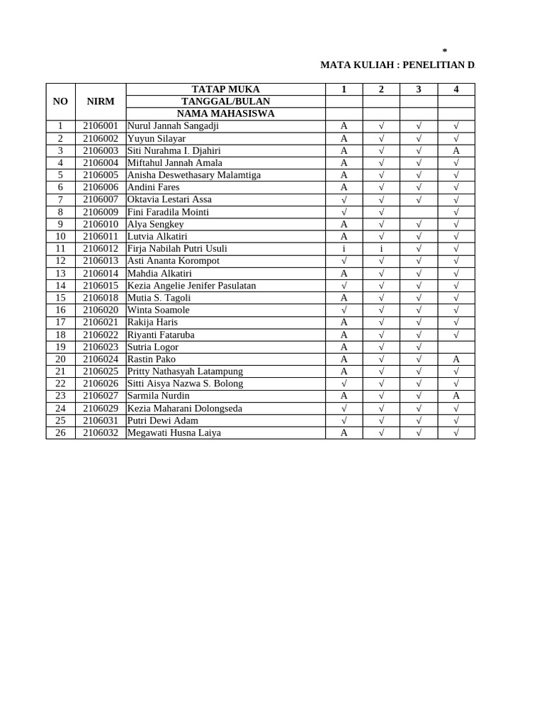 Absensi Mhs (Penelitian DLM Kebidanan) | PDF