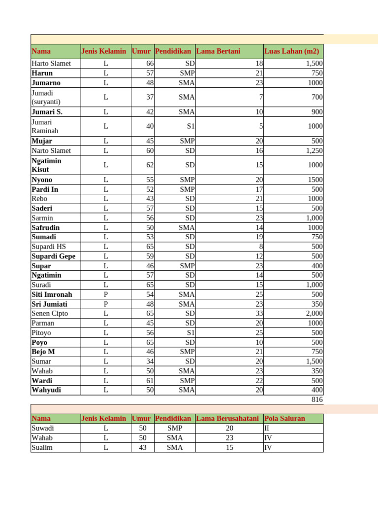 Pengolahan Data Skripsi | PDF