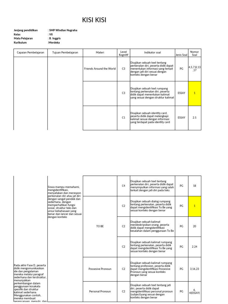 Kisi Kisi Soal PTS Kelas 7 Kurmer 2023 | PDF