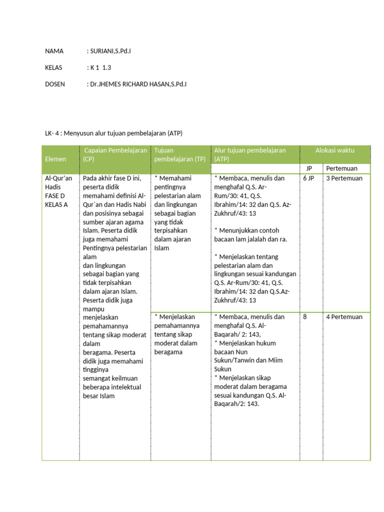 Loka Karya LK 4.SURIANI, S.pd.I-1 | PDF