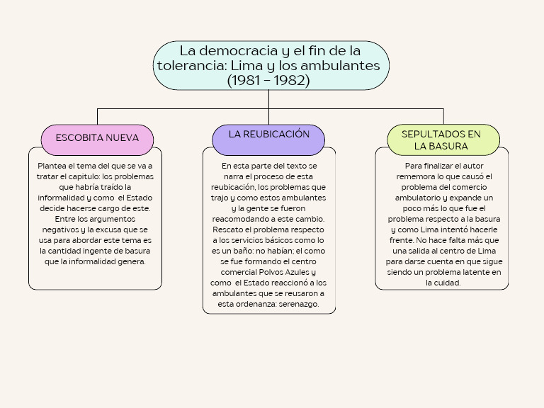 mapa conceptual semana cinco RN | PDF