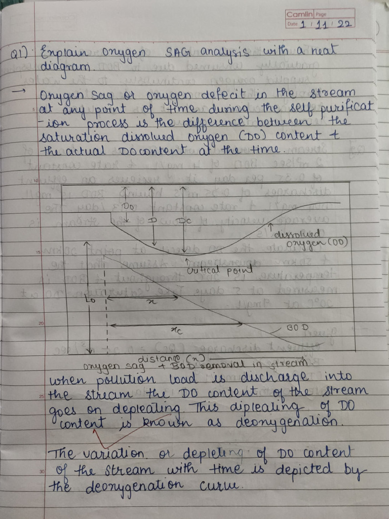 04 - Oxygen Sag | PDF