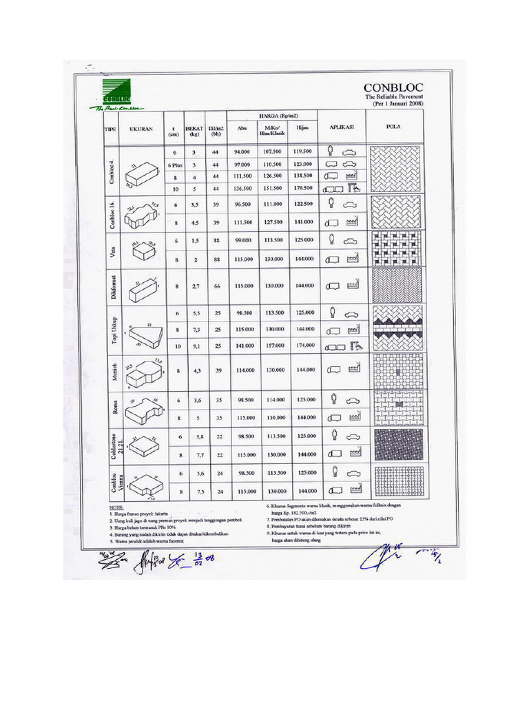 Pricelist CI 08 | PDF