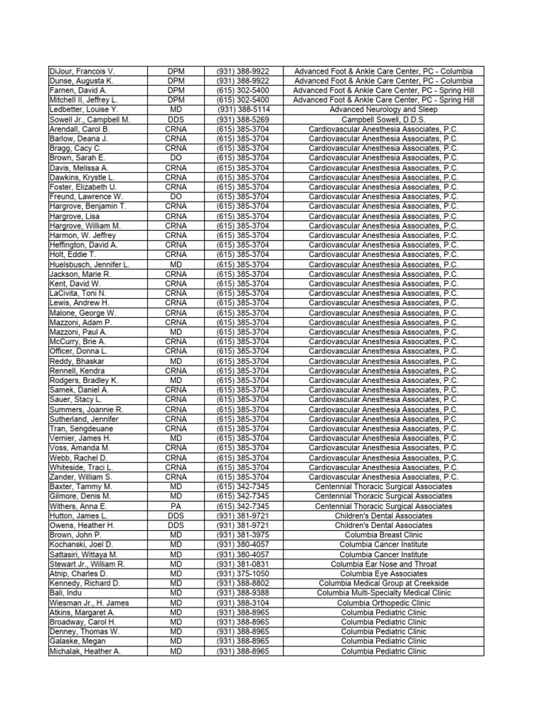 Non-Covered Providers May20 | PDF