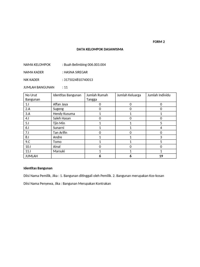 Data Kelompok Dasawisma From 2 - 004 | PDF