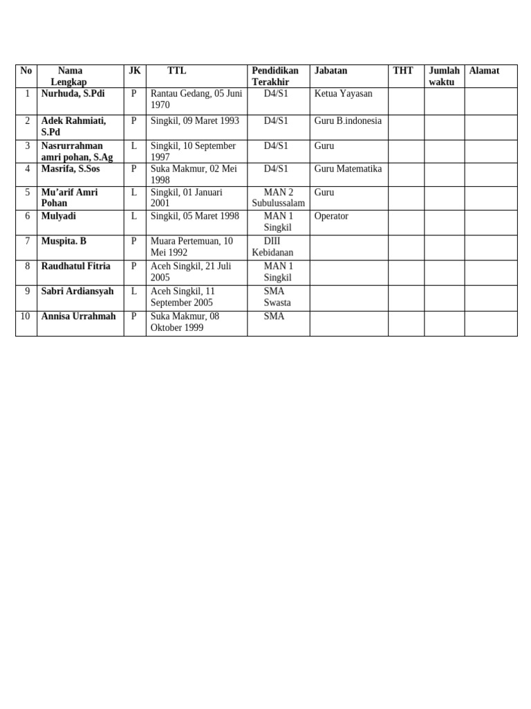 Tabel word | PDF
