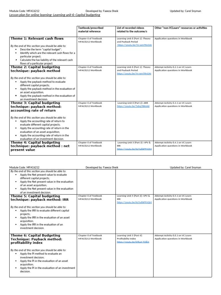 A LU 6 Lesson Plan | PDF | Capital Budgeting | Business