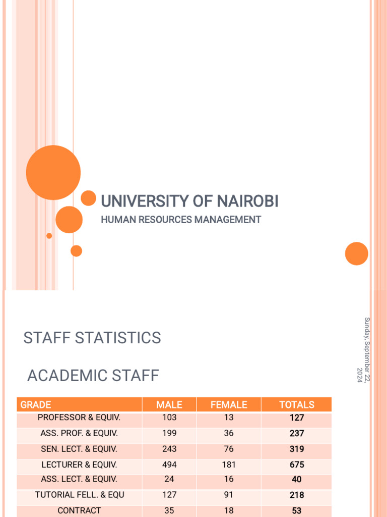 UON Paygrades-Staffing Levels | PDF | Lecturer | Collective Agreement