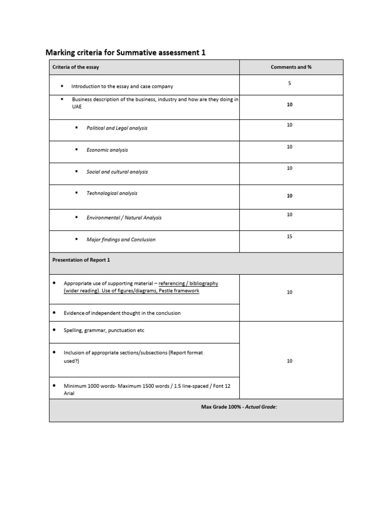 Marking criteria for Summative assessment 1 | PDF