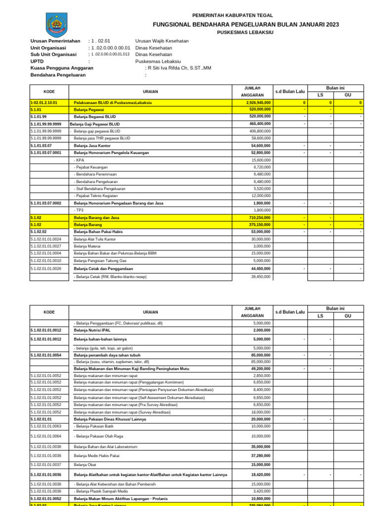 Fungsional 2024 | PDF