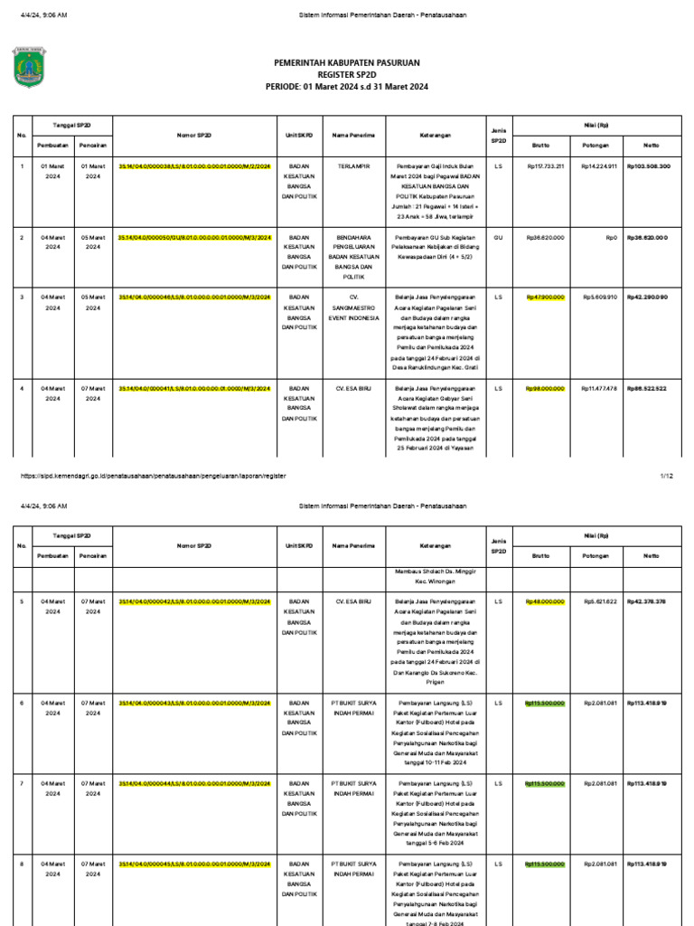 SP2D Maret 2024 | PDF