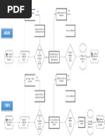 Logigramme Symbole Et Signification | PDF