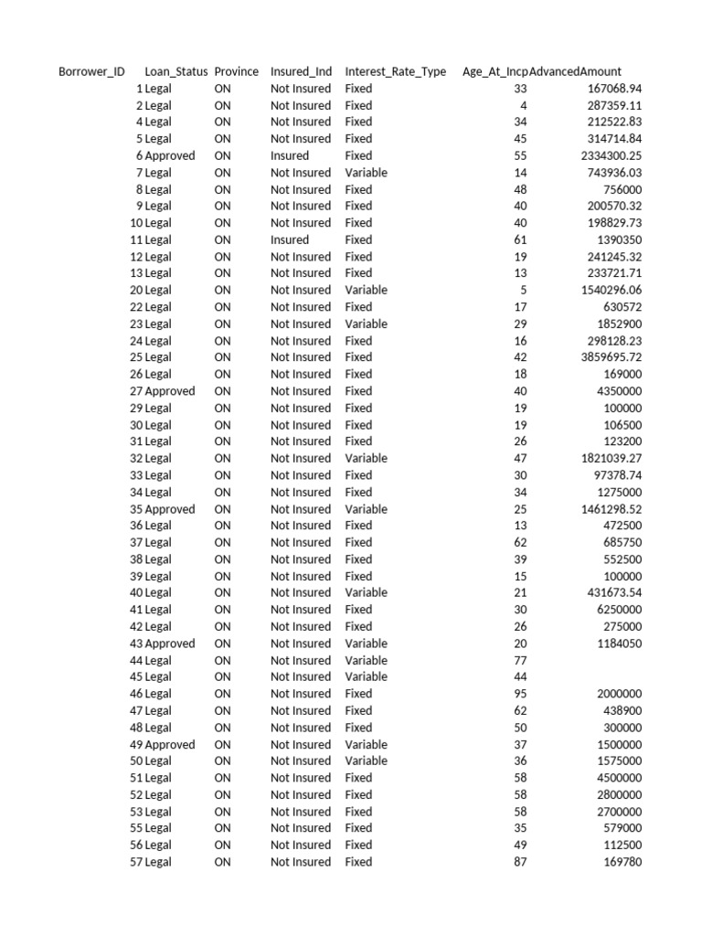 Loan Data | PDF
