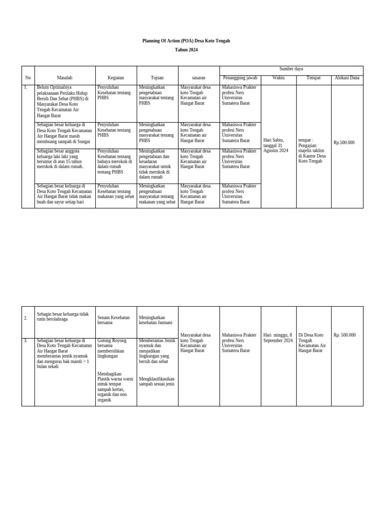 Poa Kel.3 Hasil MMD | PDF