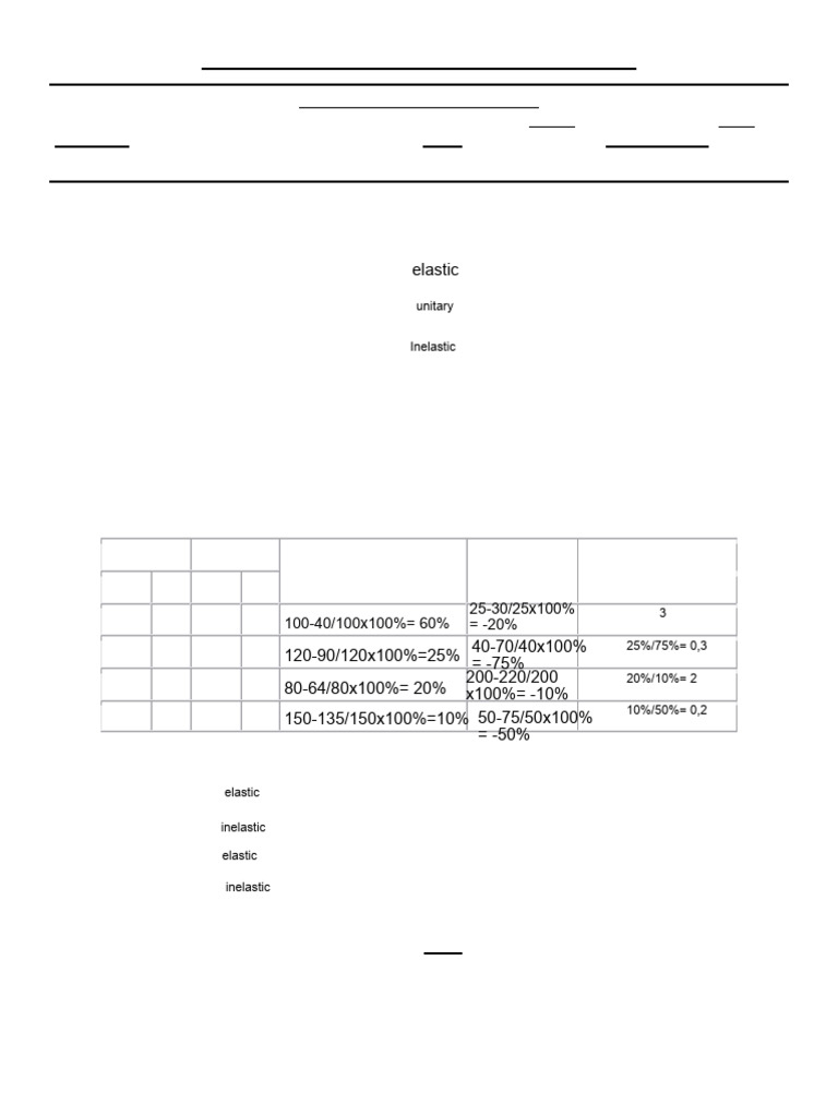 Demand and Elasticity Worksheet | PDF | Elasticity (Economics) | Demand