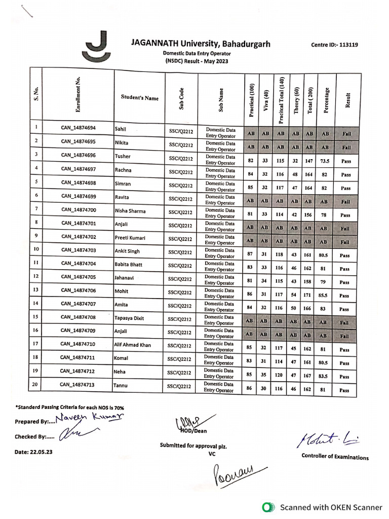 Result DDEO Batch 15 | PDF