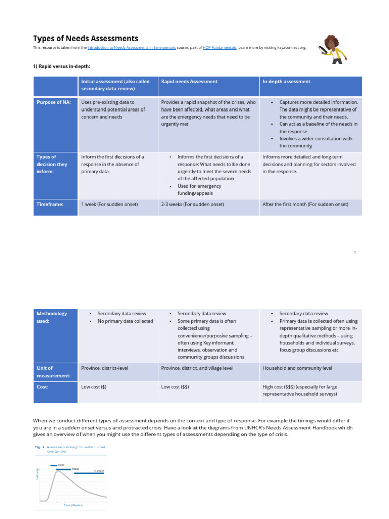 Types Of Needs Assessments | PDF Types Of Needs Assessments | PDF