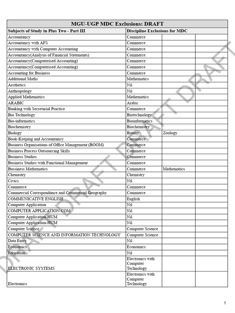 MGU-UGP MDC Discipline Exclusions List | PDF