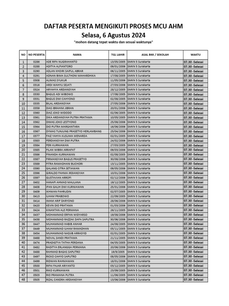 Jadwal MCU Selasa 6 Agustus 2024 | PDF