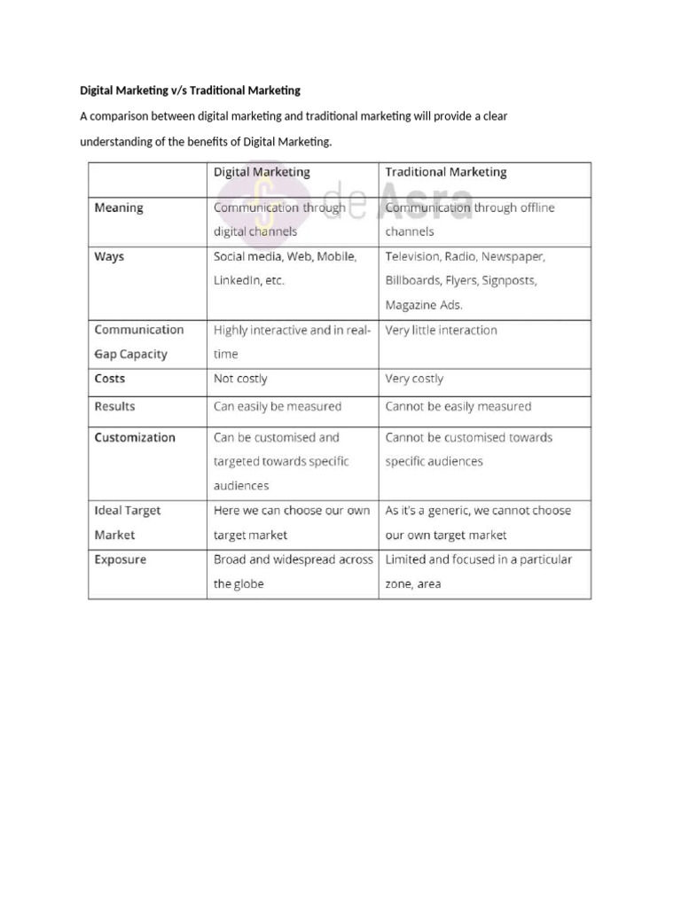 Digital vs traditional marketing | PDF Digital vs traditional marketing | PDF