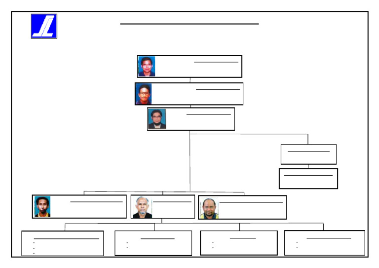 site organisation chart_PNB Unirazak (1) | PDF