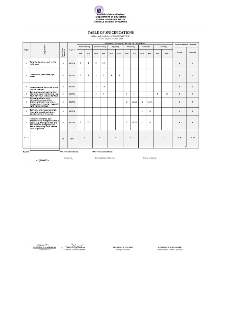Tos Mathematics q4 | PDF