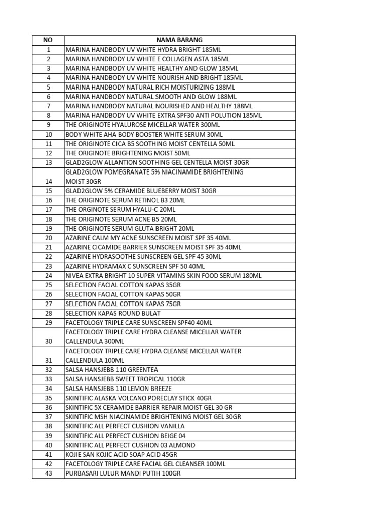 Nama Produk Untuk Shopee Mamak | PDF