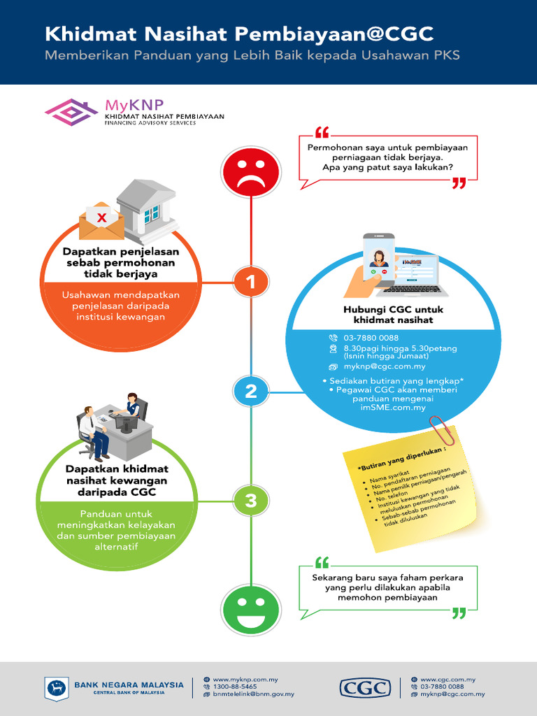 HLB Myknp CGC BM | PDF