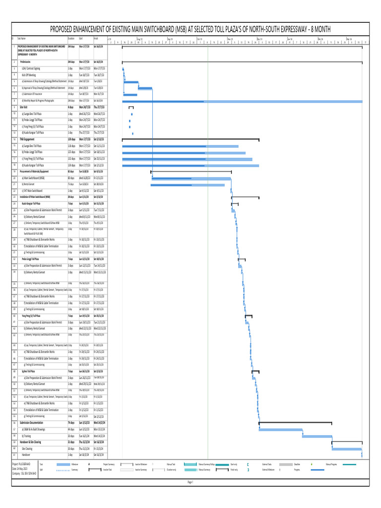 Work Programme | PDF