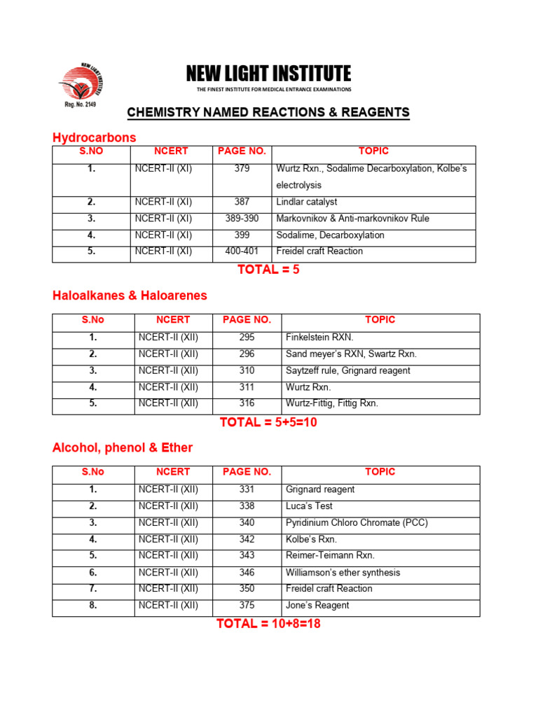Name Reaction & Reagent | PDF