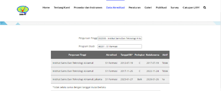 Bukti Akreditasi BANPT | PDF