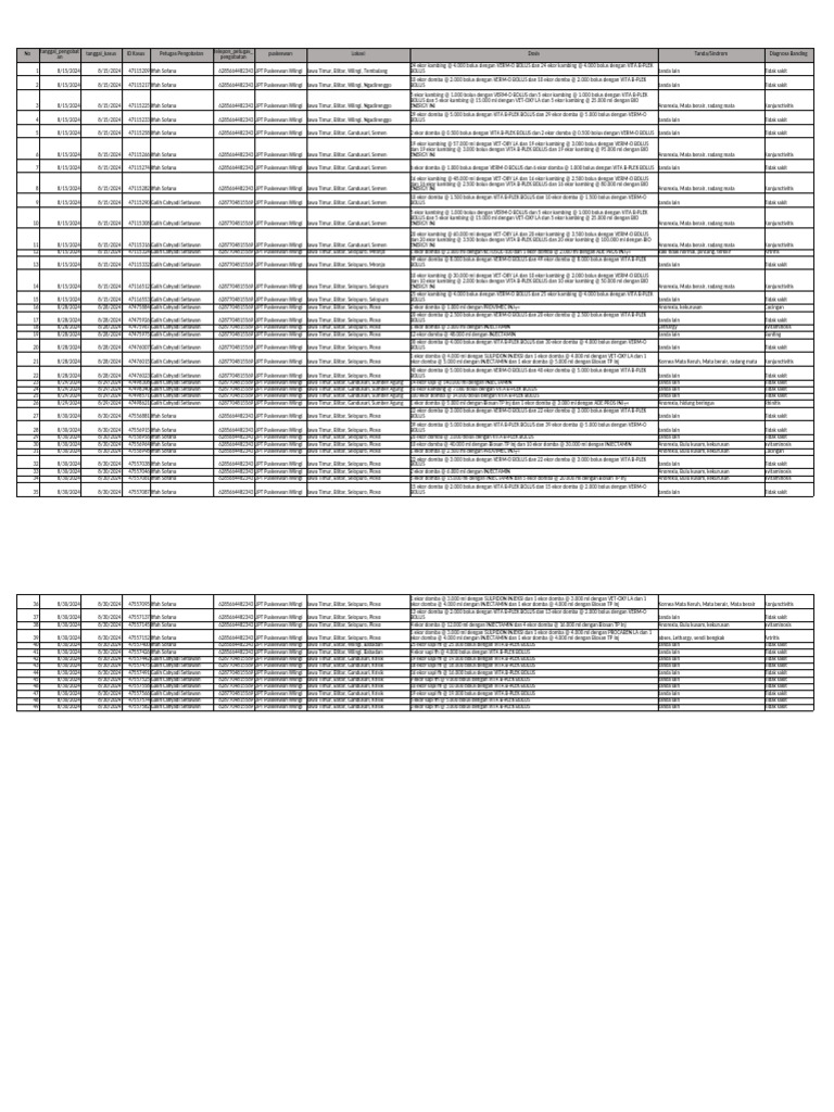 Isikhnas Dak Agustus - Puskeswan Wlingi | PDF