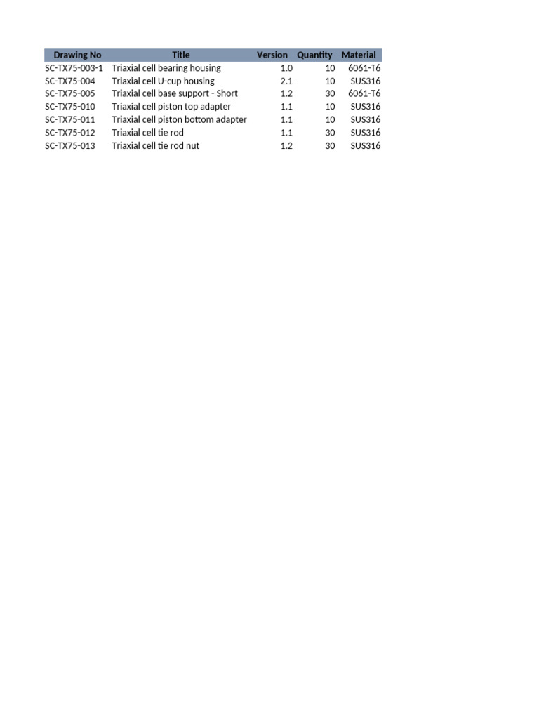 Parts List | PDF
